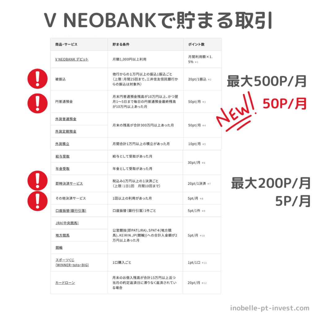 【ポイント拡充】V NEOBANK被振込&決済サービスで毎月755P〜獲得方法（第一NEOにも応用可）｜ポイ活投資とミニマムライフ