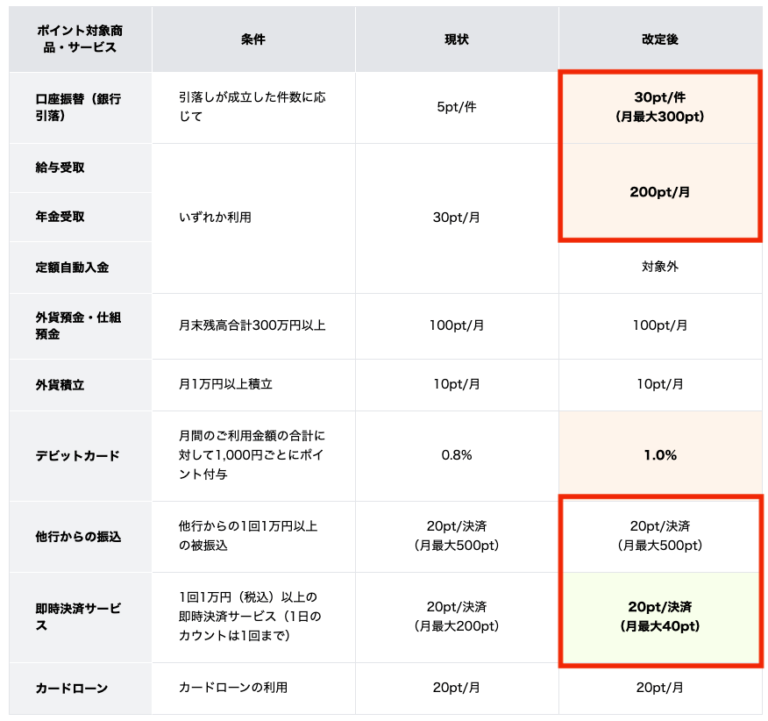 【ポイント拡充】V NEOBANK被振込&決済サービスで毎月755P〜獲得方法（第一NEOにも応用可）｜ポイ活投資とミニマムライフ